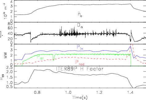 EDA Operation Gives Density Control Without Large ELMs Download Scientific Diagram