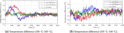 figure 12 from a reference model based neural network control method