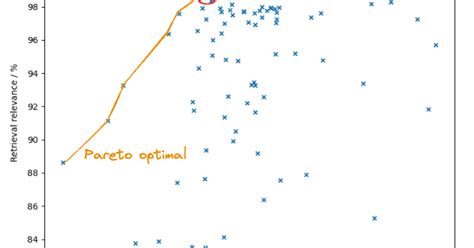 Improving Information Retrieval In The Elastic Stack Optimizing Retrieval With Elser V2