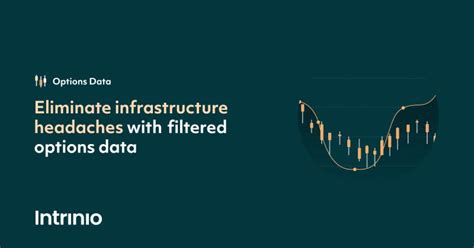 intrinio on linkedin real time stock options api market data intrinio