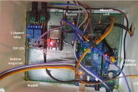 Inside The Control System Box Download Scientific Diagram