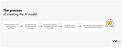 80 Growth In Detecting Suspicious Claims With Ml