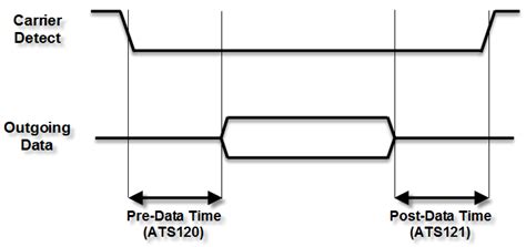 Raveon Data Radio Modems And Scada Solutions — Page 5 Of 9 — Raveon