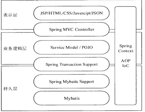 Java毕设项目 基于ssm框架的ssm数据结构学习网vue源码设计文档 Csdn博客