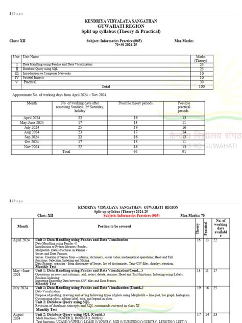 naren split up syllabus class xii ip 2024 25 pdf world wide web