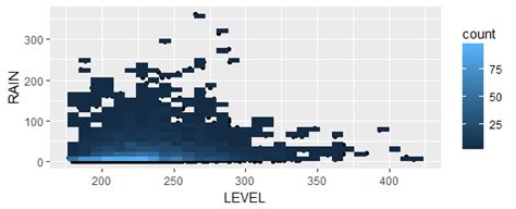 R Exercises R For Hydrologists Correlation And Information Theory Measurements Part 2
