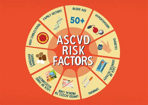 New Film Unlocks Mysteries Of Clogged Arteries Causes Of Ascvd New Film Unlocks Mysteries Of Clogged Arteries Causes Of Ascvd