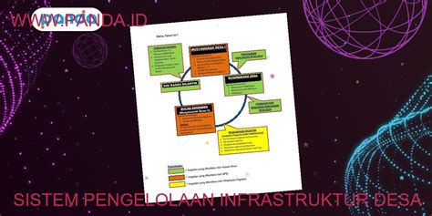 Sistem Pengelolaan Infrastruktur Desa Kunci Kemajuan Pedesaan Panda