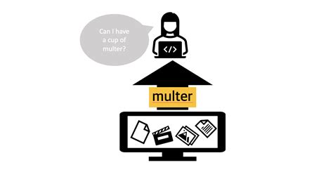 Nodejs 파일 업로드 Multer