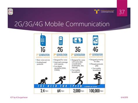 Iot Unit 1 Introduction To Iot By Durgacharan Pptx Computer Networking Computing