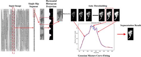 Overview Of The Proposed Method Download Scientific Diagram
