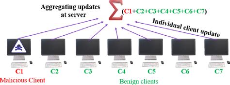 figure 18 from survey of vulnerabilities in large language models