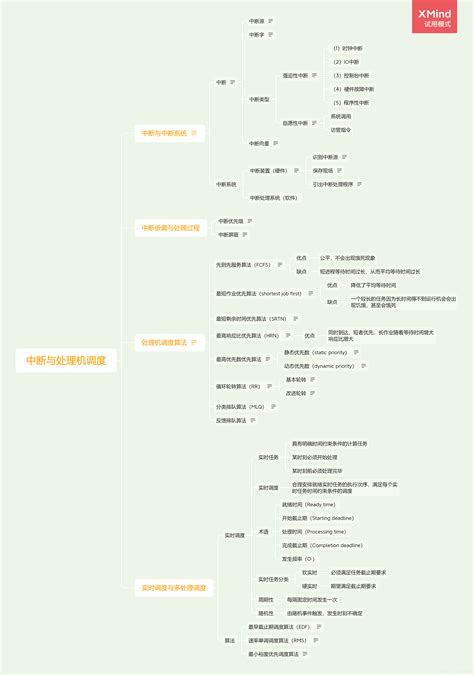 操作系统第三章知识梳理（第四版）左万利 计算机操作系统教程第四版左万利 csdn博客