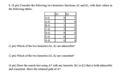 Solved No Code Answer In Your Own Words Do Not Directly Take Answers From Other Sources