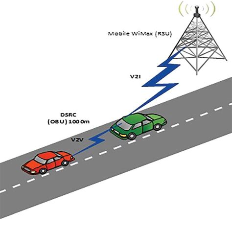 Iq Modulator For Dsrc Ofdm Signal Download Scientific Diagram