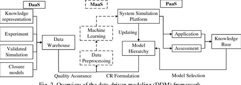 Figure 1 From Classification Of Machine Learning Frameworks For Data Driven Thermal Fluid Models