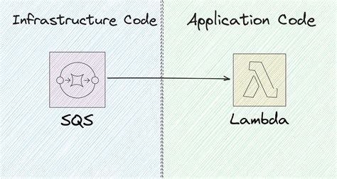 📚 Aws Essentials The Rise Of Infrastructure As Code