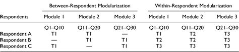 Table 1 From Modularization In An Era Of Mobile Web Semantic Scholar