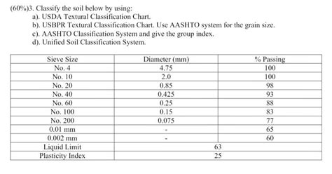 Solved Classify The Soil Below By Using A USDA Chegg