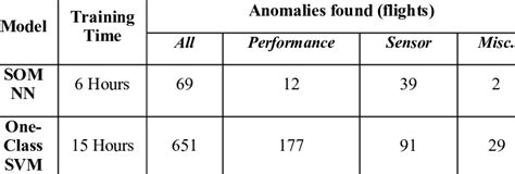 Model Performance Summary Download Table