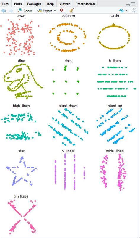 Casey D On Linkedin Dataviz R Coding