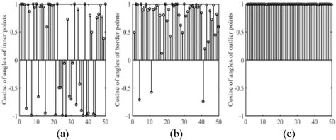 Figure 5 From Floating Small Target Detection In Sea Clutter Based On