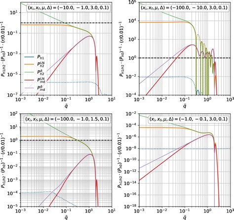 Figure 2 From One Loop Tensor Power Spectrum From An Excited Scalar Field During Inflation
