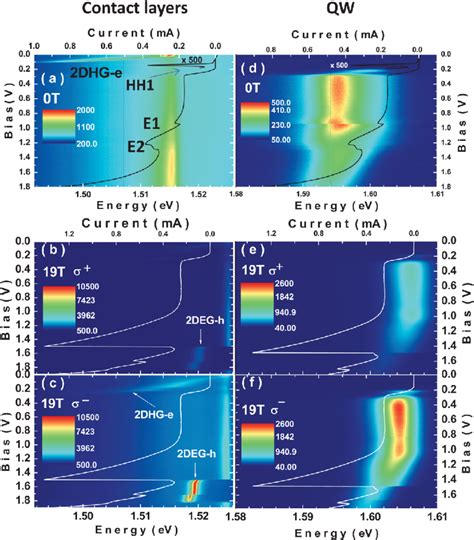 Color Online Color Coded Maps Of Polarization Resolved Pl Intensities