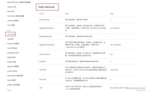 vue 基础组件二次封装的高级技巧及方法 能更优雅的进行二次封装组件（props 属性和 event 事件的透传、子组件插槽暴露、第三方组件