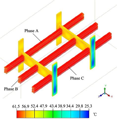 Figure 10 From Coupled Multiphysics Field Analysis Of High Current