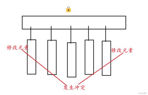 线程安全的集合类 Csdn博客
