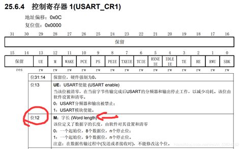 关于 Stm32f103 串口异步通信原理及实现固件库详解stm32f103串口通信硬件原理图 Csdn博客