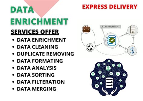data enrichment data appending and data collection by ibraheemkhaleeq