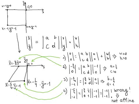 Linear Algebra Is Perspective Transform Affine If It Is Why Its