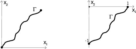 Figure 1 From Dynamic Methods In The General Theory Of Cauchy Type