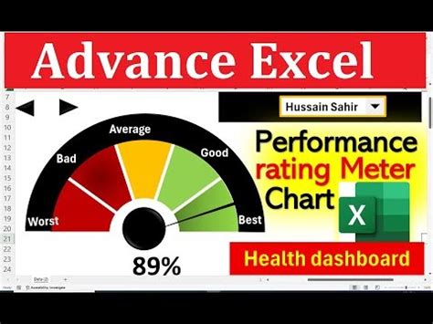 Learn Excel Create A Rating Meter Chart In Excel Portfolio Health Performance An