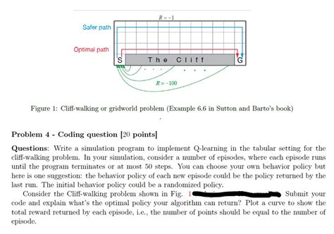 Solved R 1 Safer Path Optimal Path So S The Cliff G Tu
