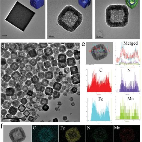 Pdf A Prussian Blue Based Core Shell Hollow Structured Mesoporous Nanoparticle As A Smart