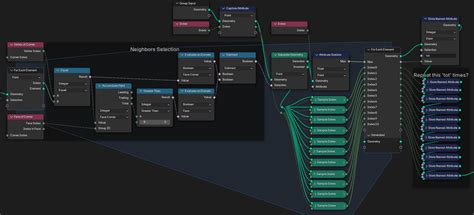 Store Variable Number Of Named Attributes Per Point Modeling
