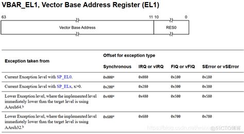Arm Gicv3gicv4的总结 基础篇 极术社区 连接开发者与智能计算生态
