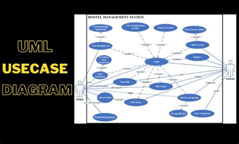 Draw Uml Use Case Class And State Diagram By Ayesha Awn Fiverr