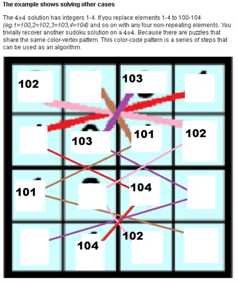 Has Anyone Tried To Follow My Poly Time Algorithm For Special Cases Of Sudoku I Have A Nice And