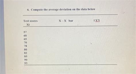 Solved Compute The Average Deviation On The Data Below Chegg