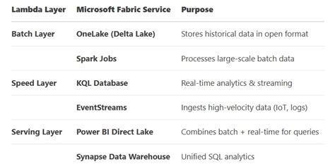 Designing A Data Pipeline In Azure Data Factory Adf For Real Time