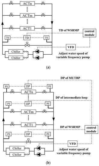 variable differential pressure control strategy for variable water flow