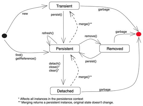 Is Memory Leak Possible In Java As We Know Java Has “garbage By Faruk Bozan Emlakjet