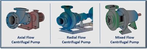 Centrifugal Pumps Varieties Axial Flow Radial Flow And Mixed Flow Know Piping Engineering