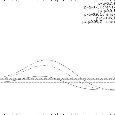 Blocking probability against µ r Download Scientific Diagram