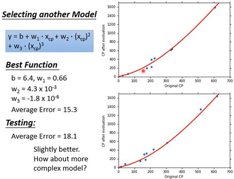 李宏毅 2023春机器学习 Ml2023 Spring 学习笔记：224 正确认识chatgpt李宏毅2023gpt Csdn博客