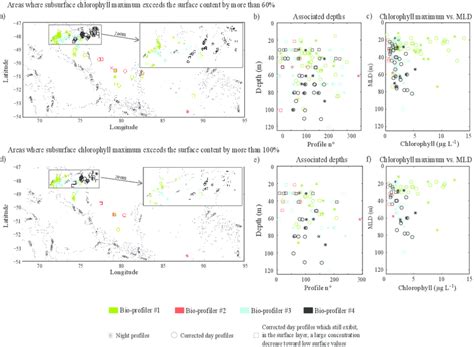 Characteristics Of Subsurface Chlorophyll Maxima Occurring At Depths Download Scientific